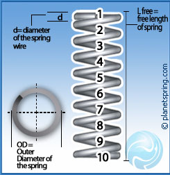 springrates on racecars? - EvolutionM - Mitsubishi Lancer and Lancer ...